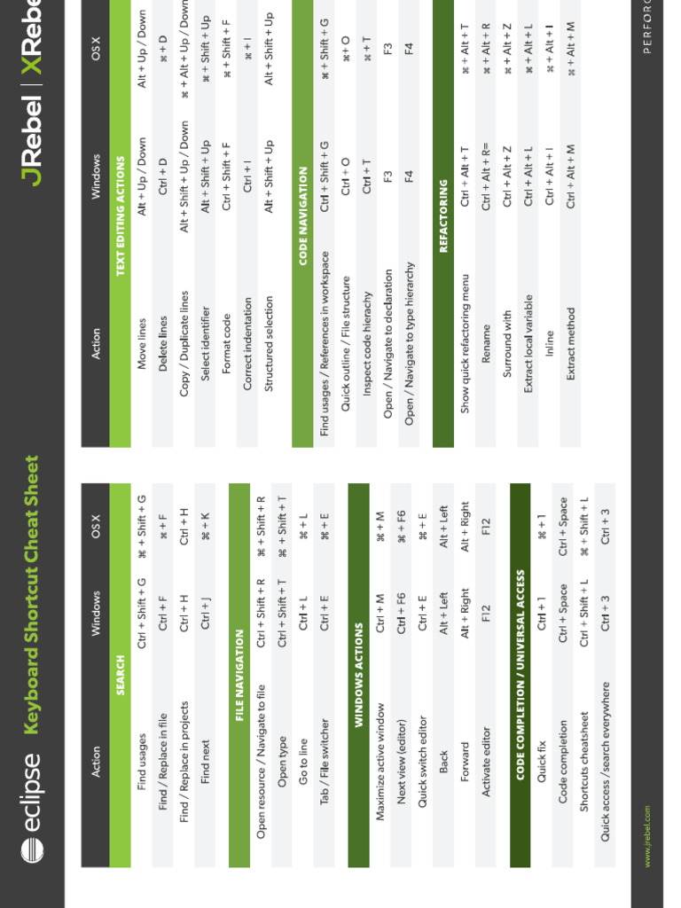Eclipse Shortcut Key | PDF