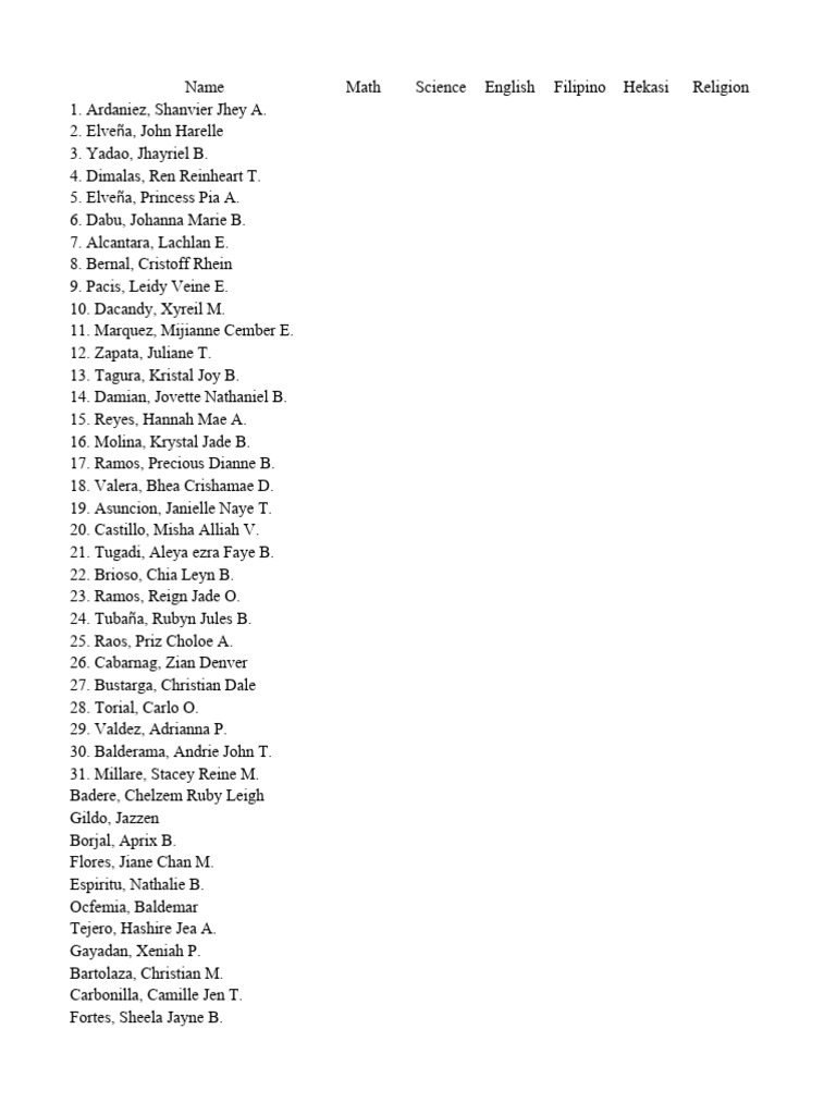 Student Class List | PDF