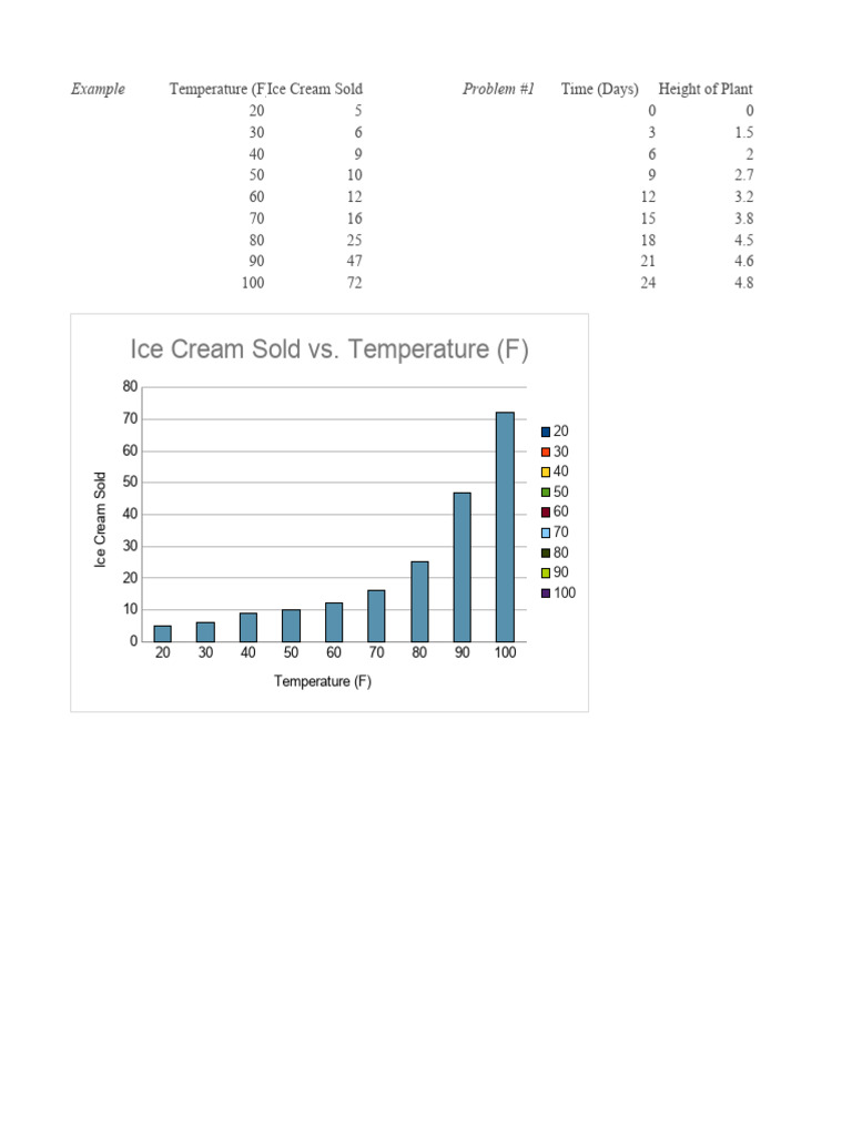 Creating A Graph | PDF | Chemical Substances | Chemistry