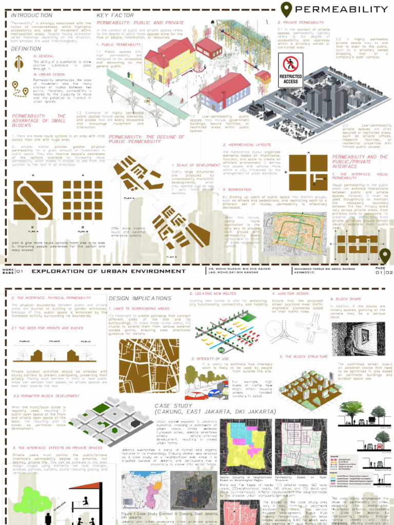 Urban Permeability in Jakarta | PDF | Street | Urban Planning
