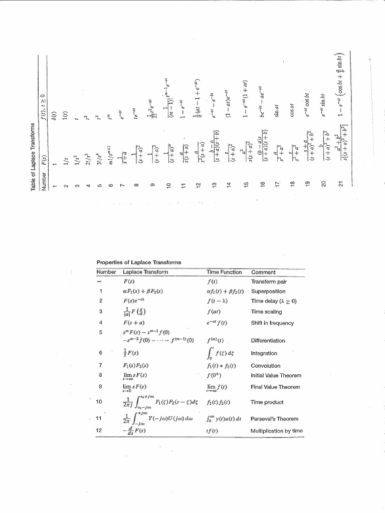 Laplace Tables | PDF