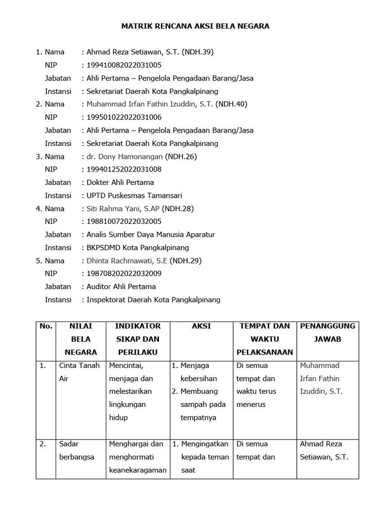Rencana Aksi Bela Negara Pangkalpinang | PDF