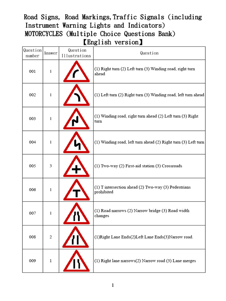 機車標誌選擇題 英文1121214 | PDF | Traffic | Traffic Light