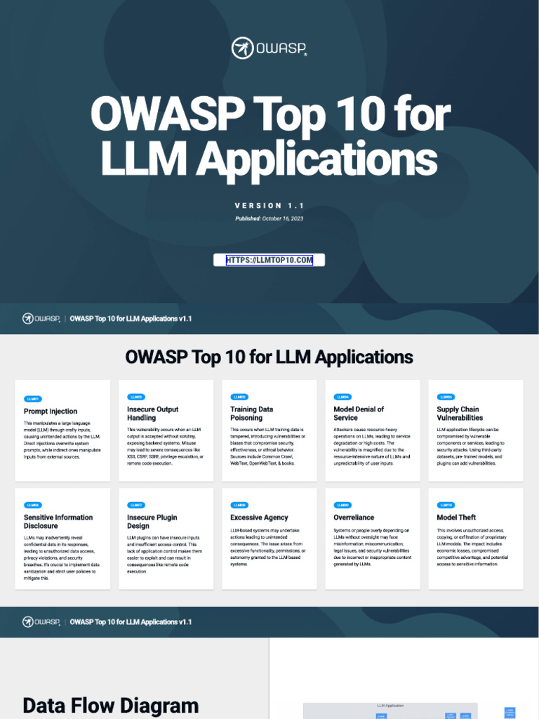 OWASP Top 10 For LLMs | PDF | Security | Computer Security