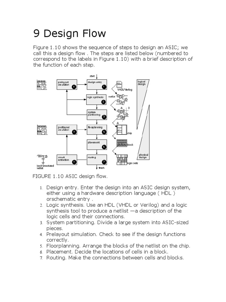 A Sic | PDF | Hardware Description Language | Electronics