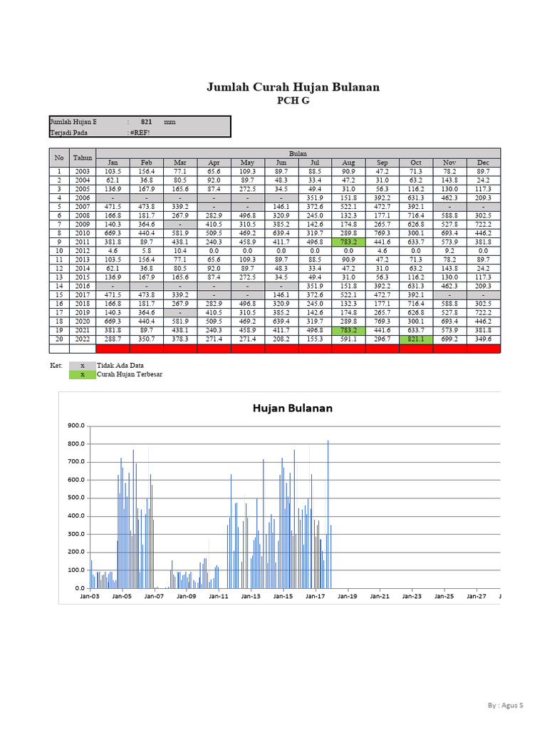 Tugas Besar PBA Perhitungan | PDF