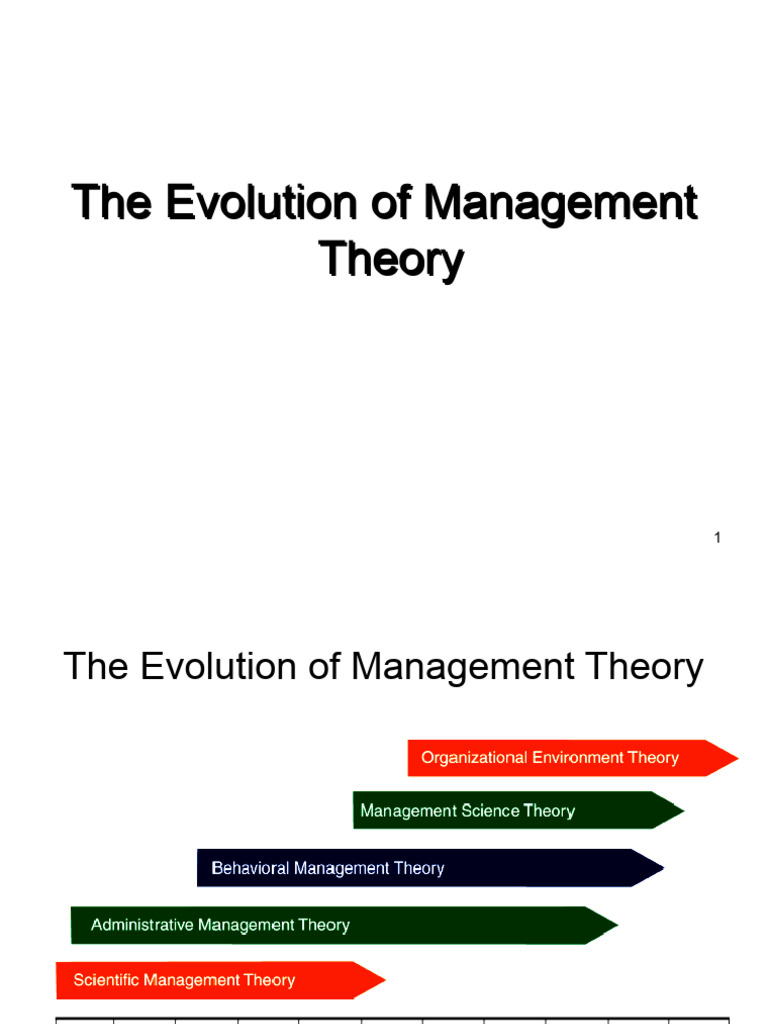 Evolution of Management Theories | PDF | Business Economics | Economies