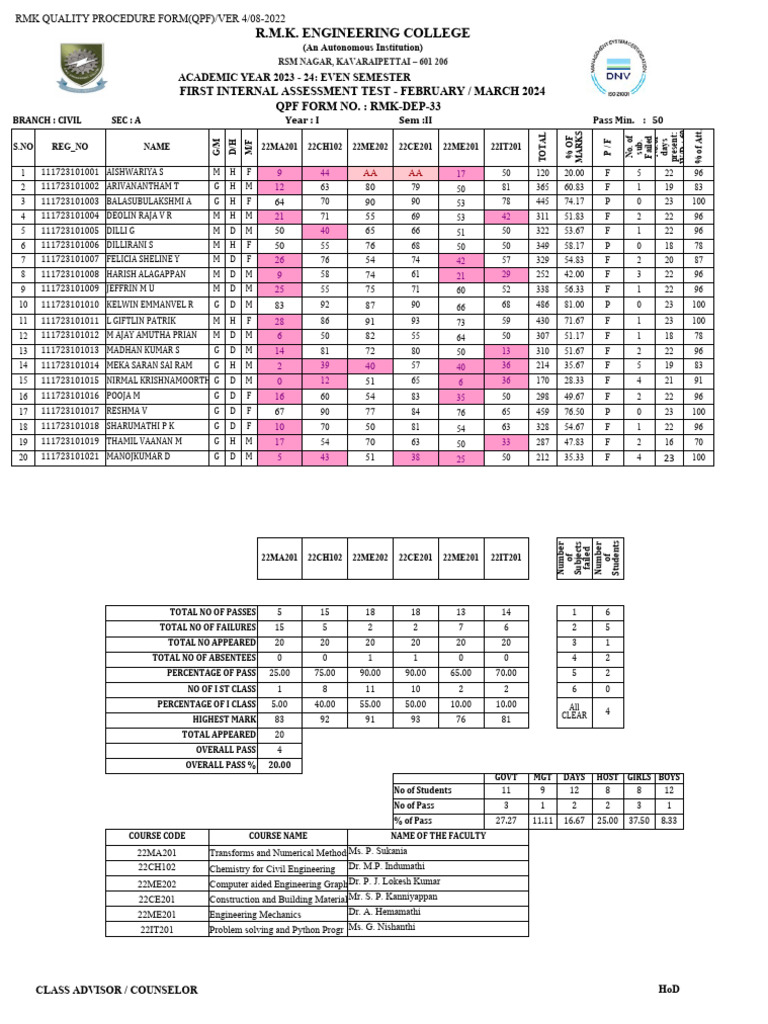 fiat-result-analysis-even-sem-2023-24-pdf-engineering-computer