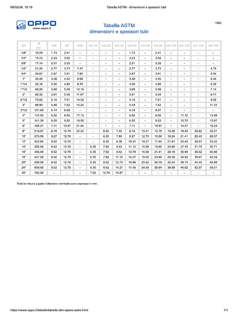 Tabella ASTM - Dimensioni e Spessori Tubi | PDF