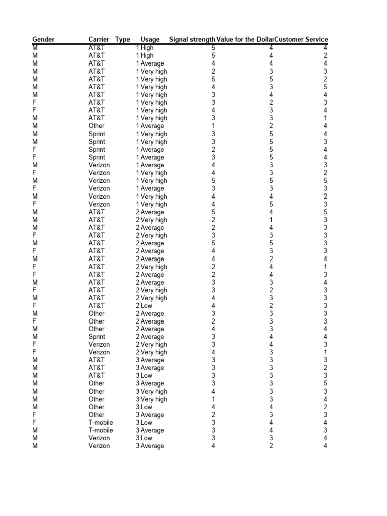 Cell Phone Survey | PDF | At&T Mobility | Mobile Technology