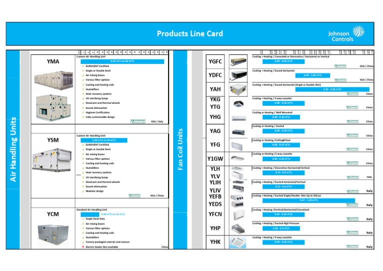 2.2-Airside Line Card (AHU & FCU) | PDF | Mechanical Engineering ...