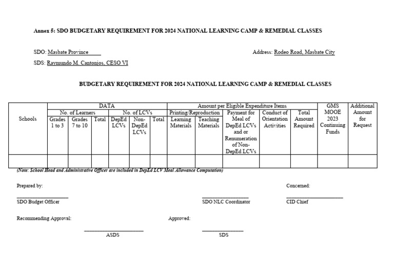 Budgetary Requirements For 2024 NLC | PDF | Business | Finance & Money ...
