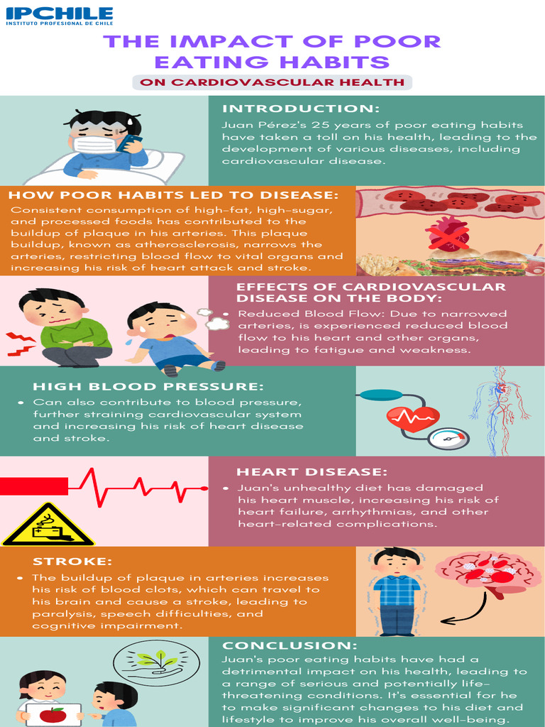 Impact of Poor Diet on Heart Health | PDF