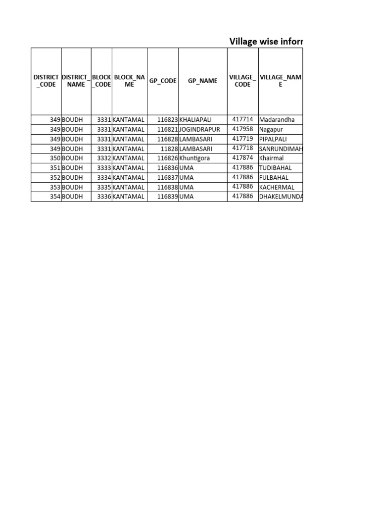 Pradhan Mantri Janjati Unnat Gram Abhiyan KHUNTIGORA | PDF