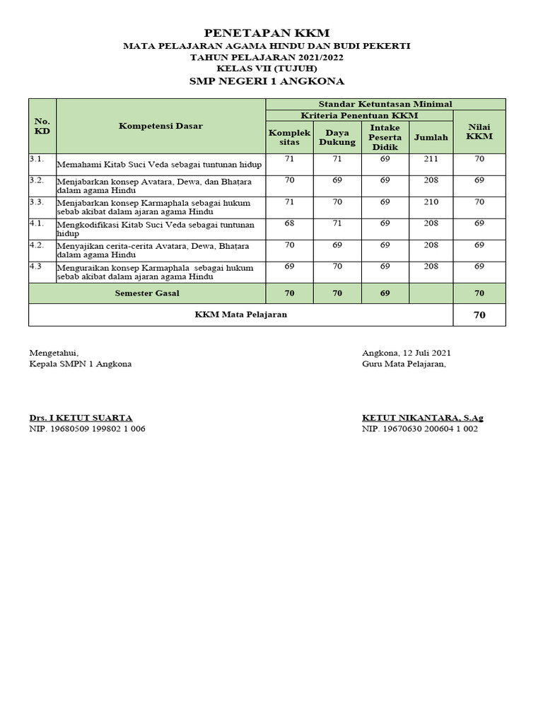 KKM Kelas 7 Agama Hindu | PDF