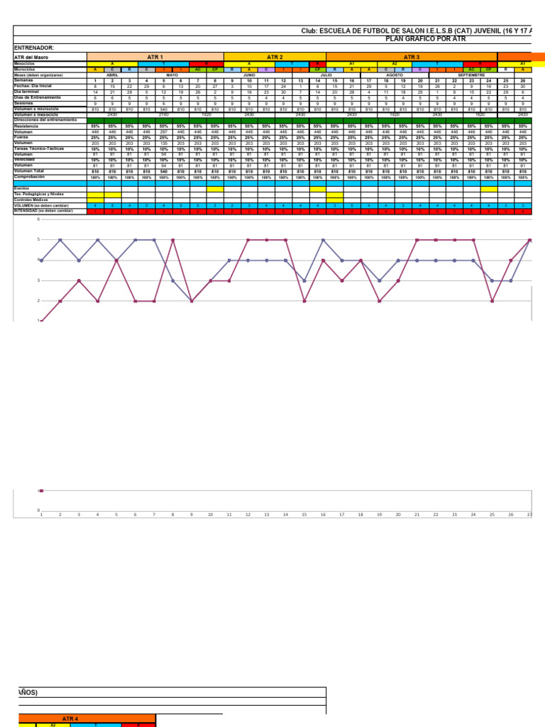 Atr Plan Grafico | PDF