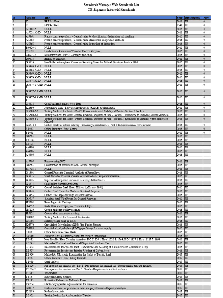 JIS Standards List Overview 2016 | PDF | Pipe (Fluid Conveyance) | Steel