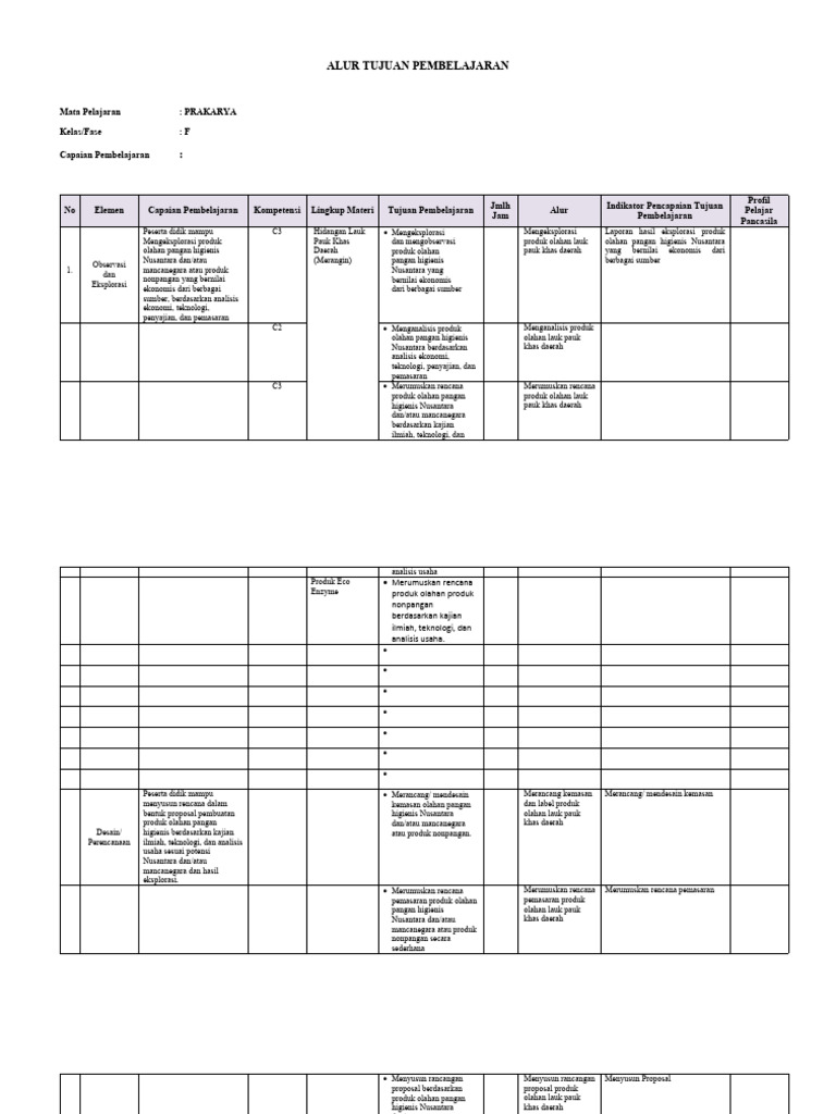 Atp Pkwu Pengolahan Ok | PDF