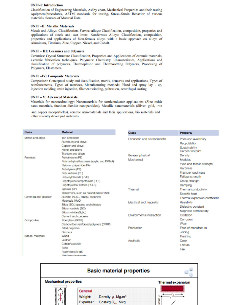 Engineering Materials - Introduction | PDF