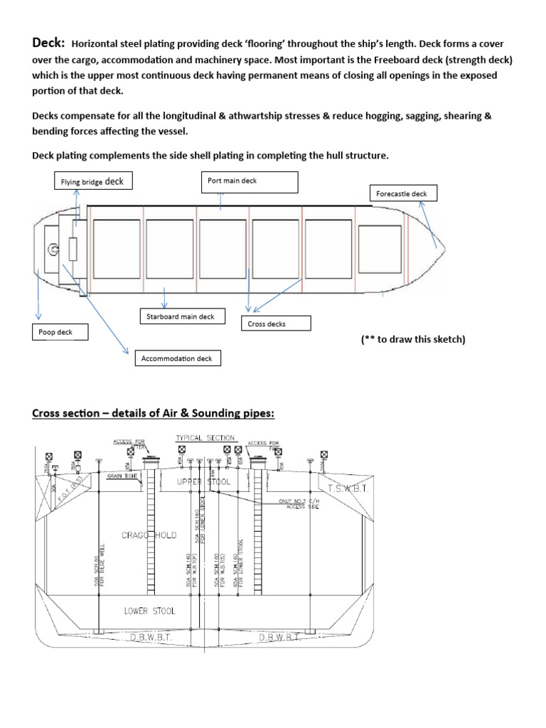 Ship Deck Structures & Ventilation | PDF | Deck (Ship) | Ventilation ...