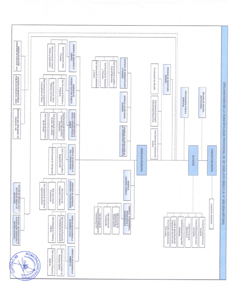 Organigrama de La MPCH 2024 | PDF