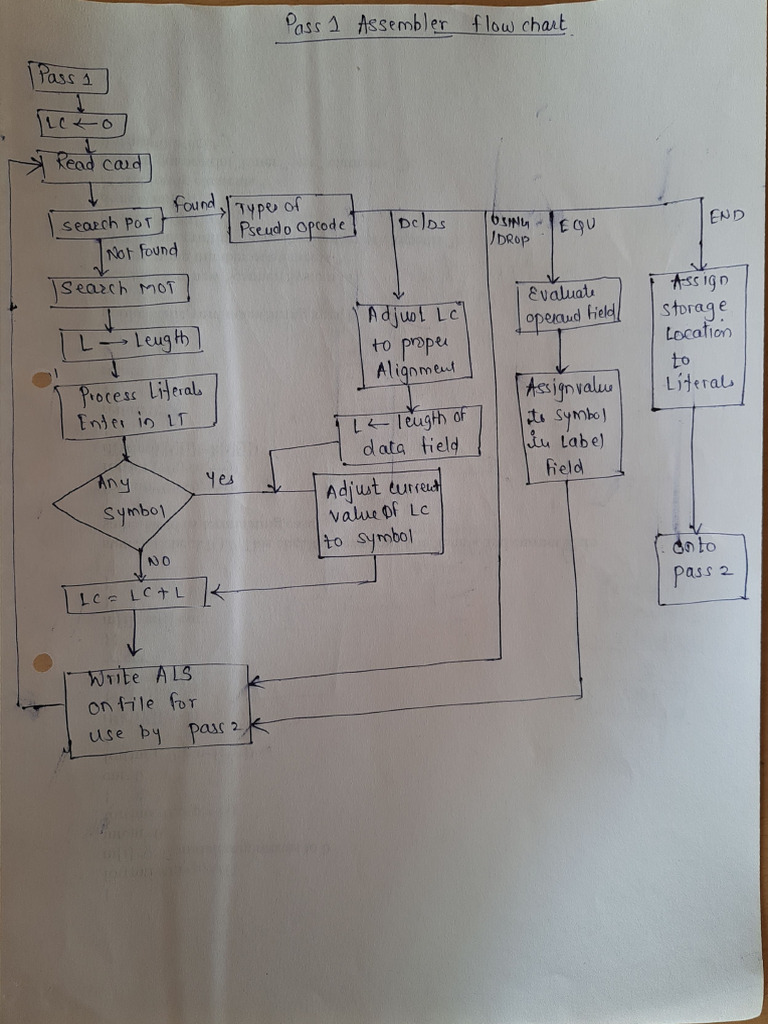 Pass 1 and Pass 2 Assembler | PDF