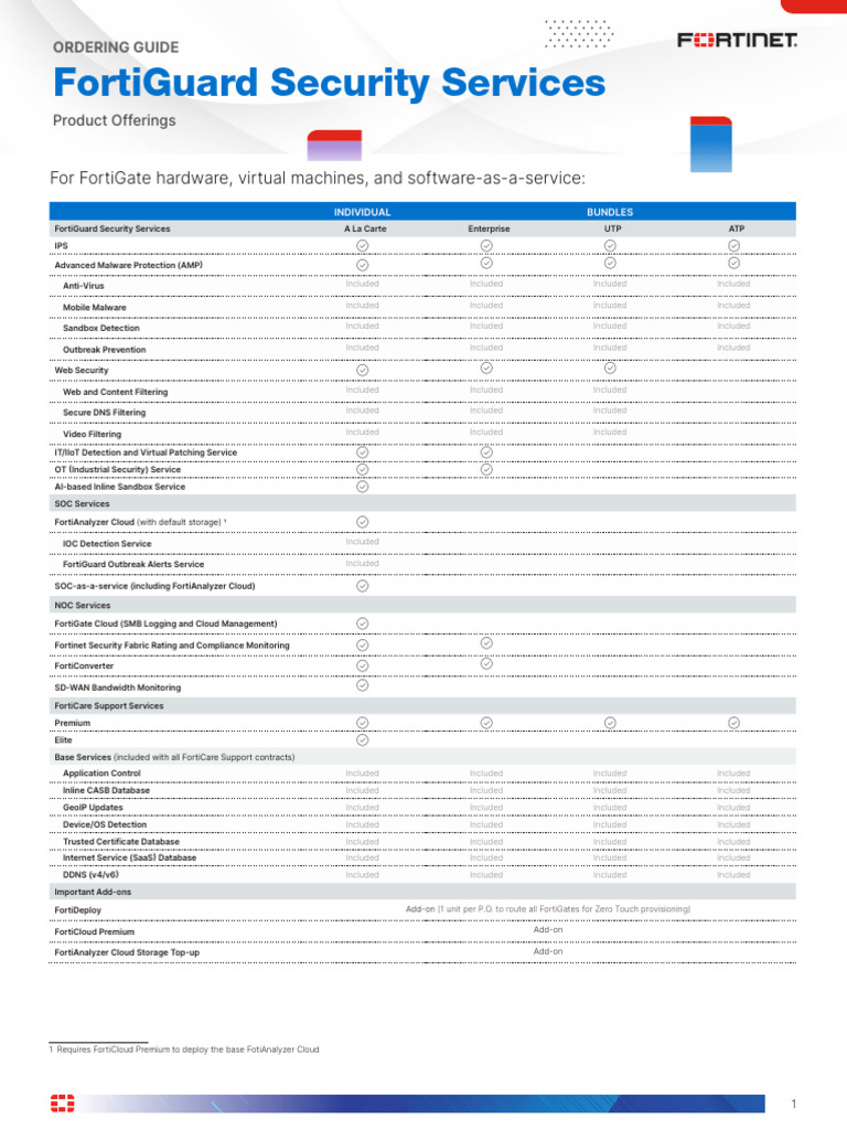 Og Fortiguard | PDF | Cloud Computing | Trademark