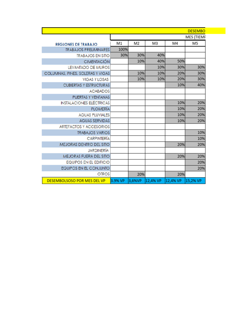 CRONOGRAMA DE EJECUCION y Desembolsos | PDF