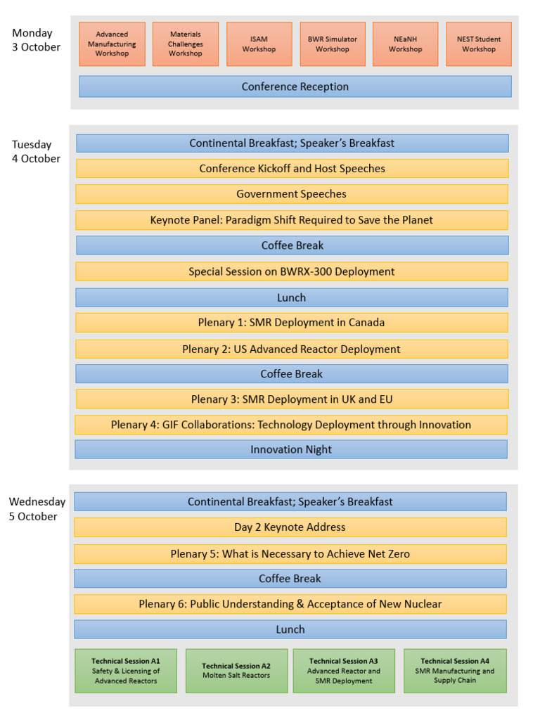 Technical Session A1 Technical Session A2 Technical Session A3 Technical Session A4 | PDF ...
