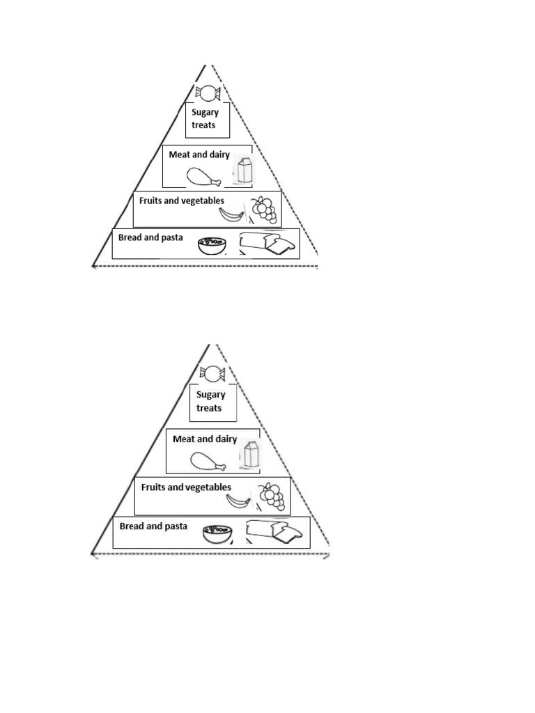 Food Pyramid | PDF