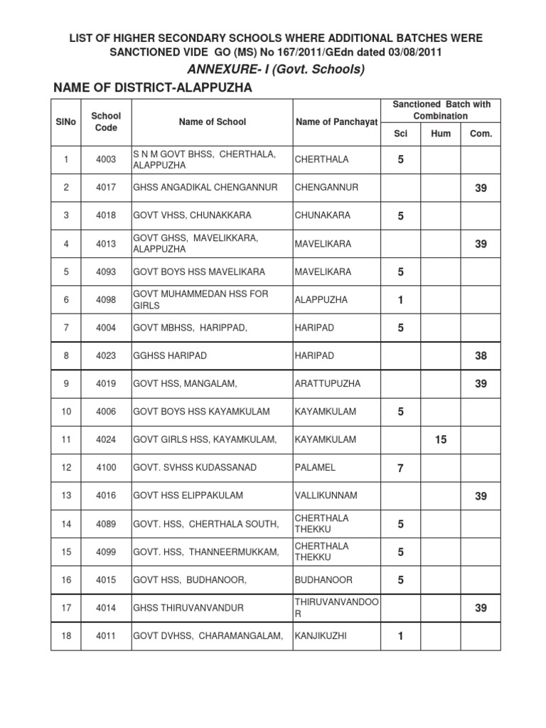 Additional Batches | PDF