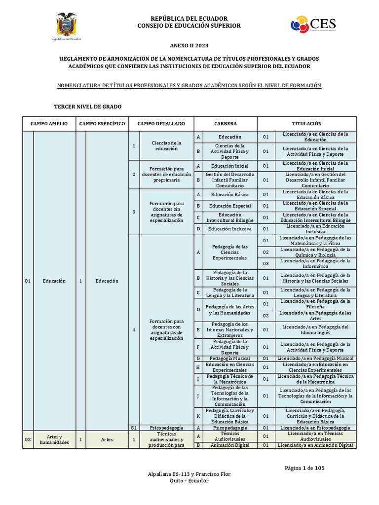 Nomenclatura de Títulos Profesionales Y Grados Académicos Según El ...