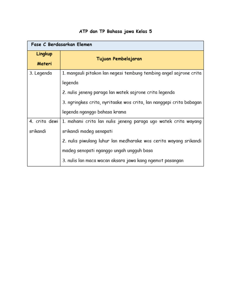 ATP Dan TP Bahasa Jawa Kelas 5 | PDF