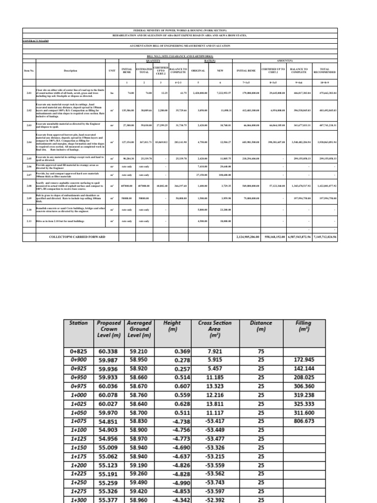 Cut & Fill Calculation | PDF | Concrete | Natural Materials