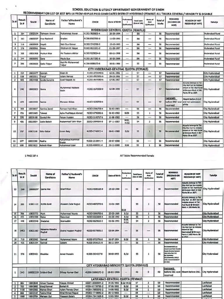 Jest Recommended List.22nd April 2024 | PDF