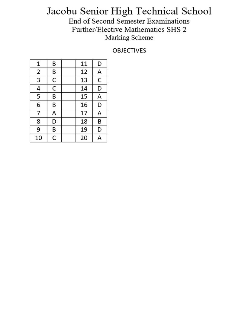 Emath Marking Scheme 2024 | PDF | Square Root | Algebra