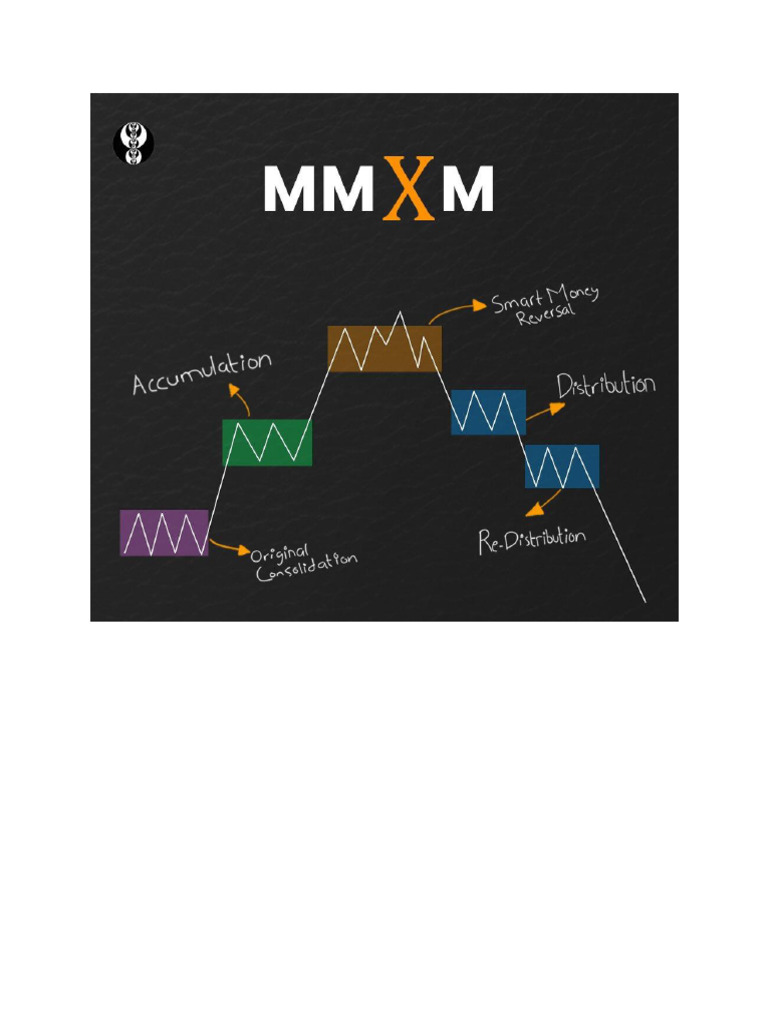 Ict MMXM Model | PDF
