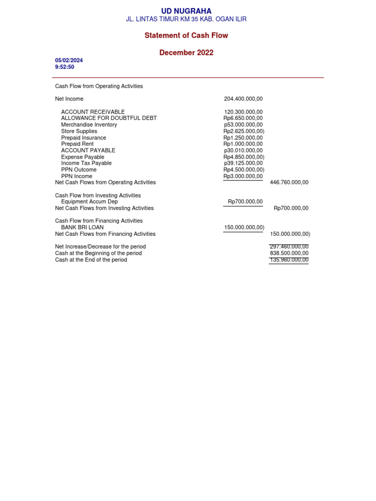 UD Nugraha Cash Flow Statement 2022 | PDF | Finance & Money Management ...