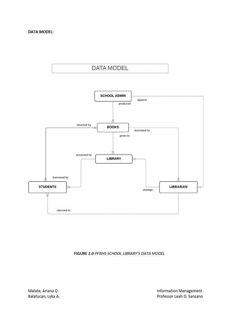Data Model | PDF
