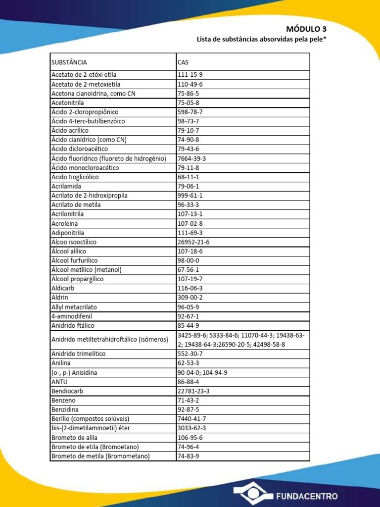 Módulo 03 - Lista de Substâncias Absorvidas Pela Pele | PDF | Compostos químicos | Substancias ...