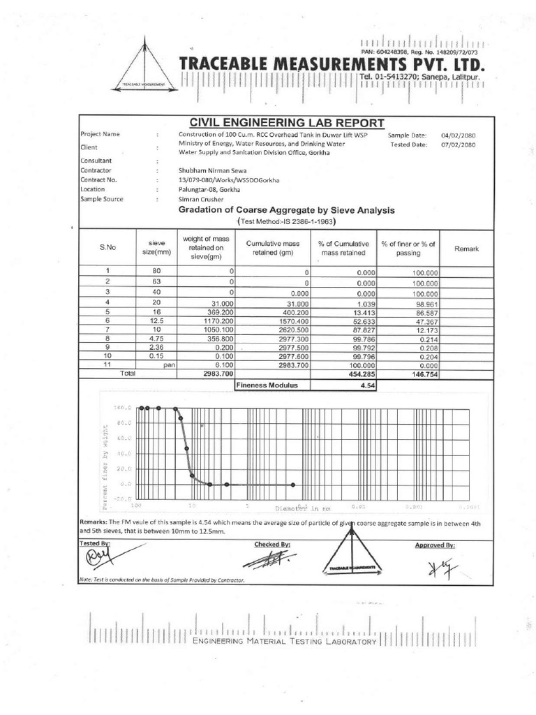 Subham Mateial Test Report | PDF