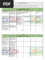 Ippd 2023-2024 | PDF | Learning | Behavior Modification