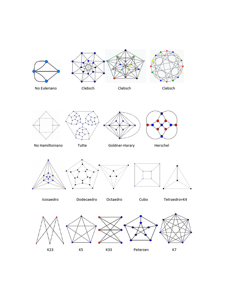 MDGrafos 2024 | PDF | Teoría de grafos | Relaciones matematicas