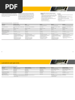 Conveyor Dry Lubrication For Plastic Slat Conveyors | PDF | Lubricant ...