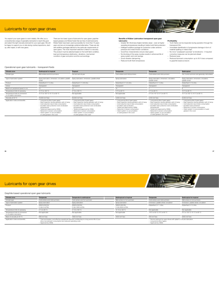 Open Gear Lubricants: Types & Benefits | PDF | Lubricant | Temperate ...