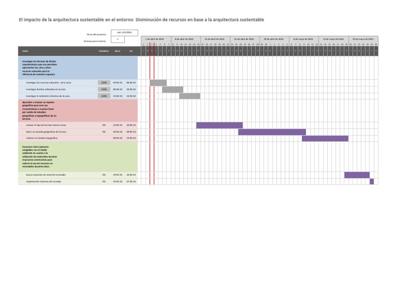 Formato Gantt | Descargar gratis PDF | Arquitectura sostenible