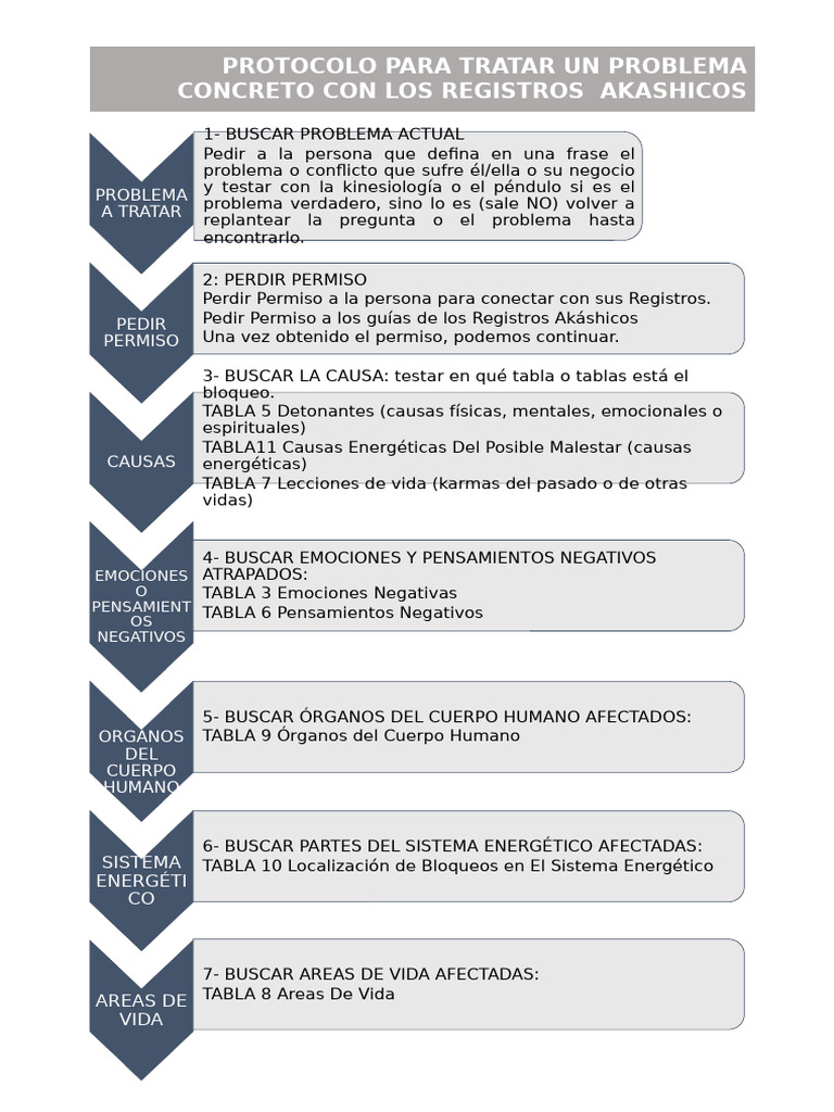 Esquema para Tratar Un Problema Concreto Esquema para Tratar Un Problema Concreto 1 | PDF ...