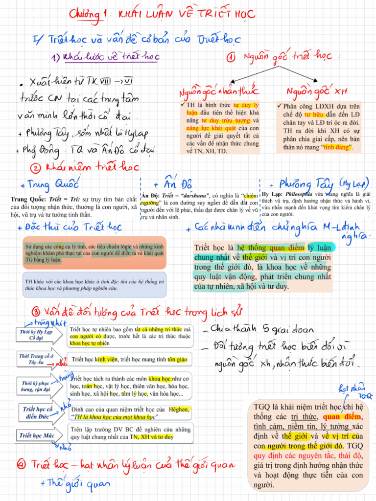 Cdtc-Full Triet On Thi CK 213 | PDF