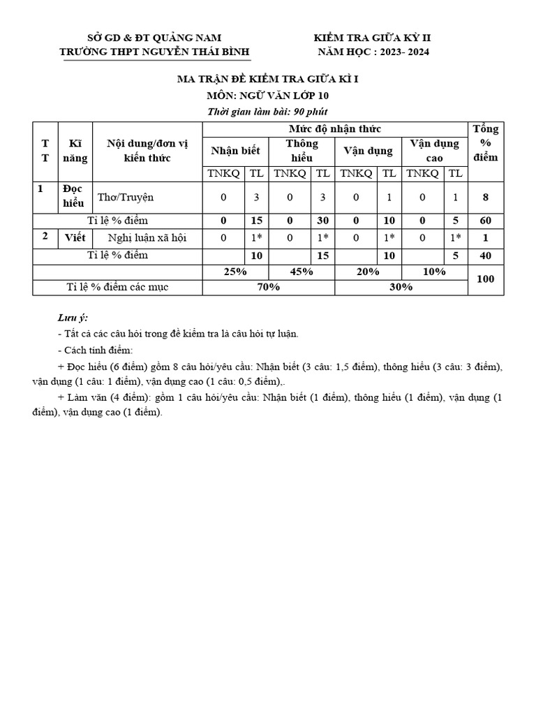 10 Matran Dacta Nguvan Giuaki2 | PDF