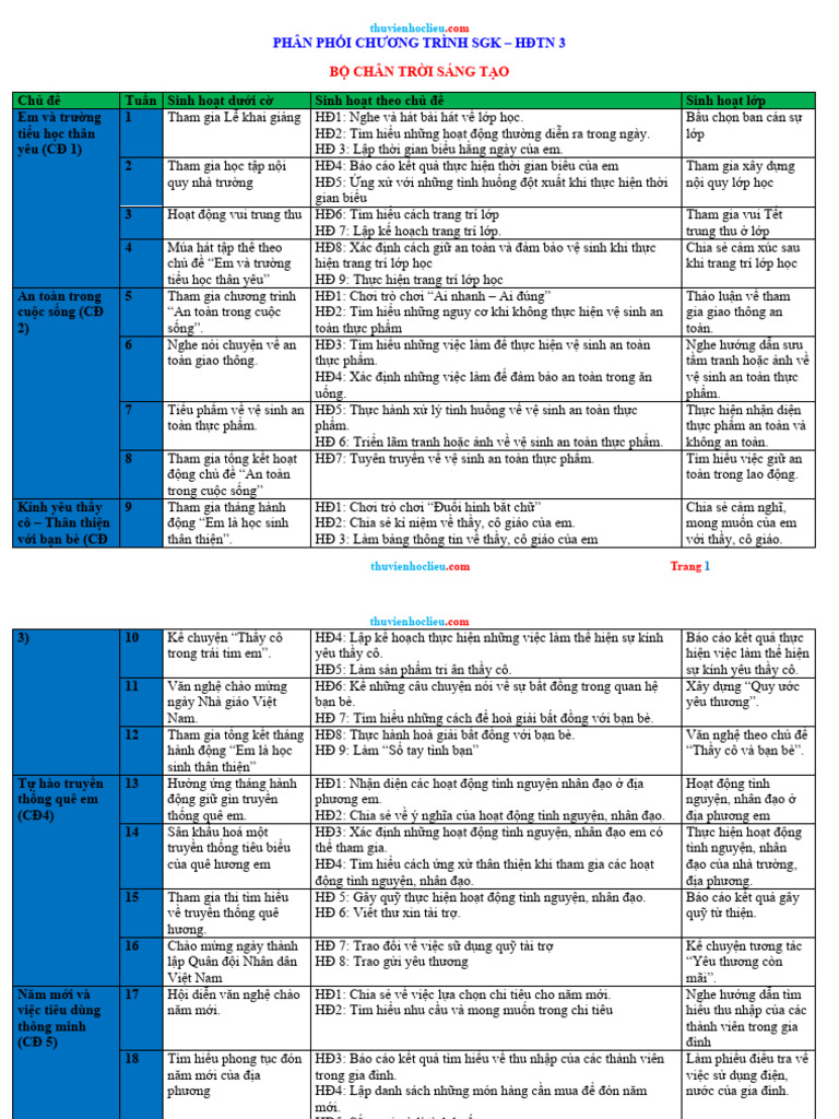 PPCT Mon HDTN 3 Sach CTST | PDF
